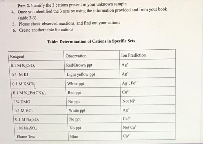 Solved create a flowchart using your unknown set and cation | Chegg.com