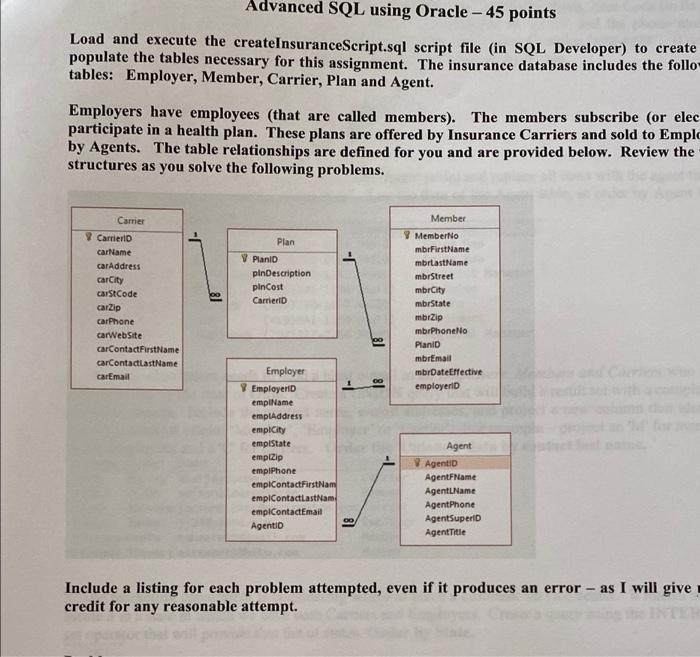 Solved Advanced SQL using Oracle - 45 points Load and | Chegg.com
