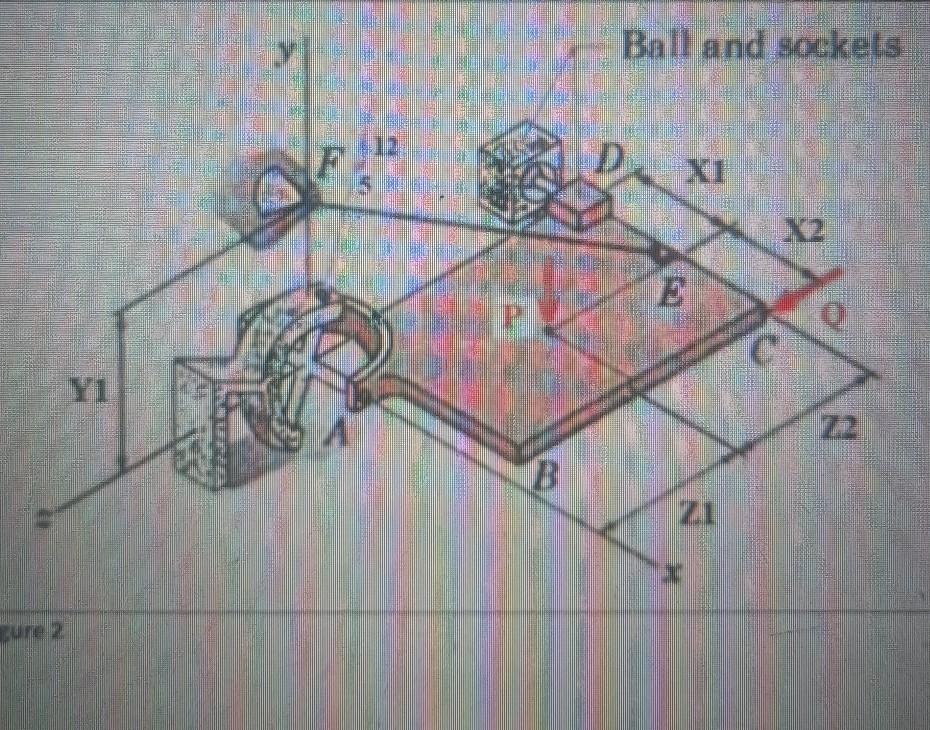 Solved Question 1 A body is loaded as shown in Figure 2 | Chegg.com