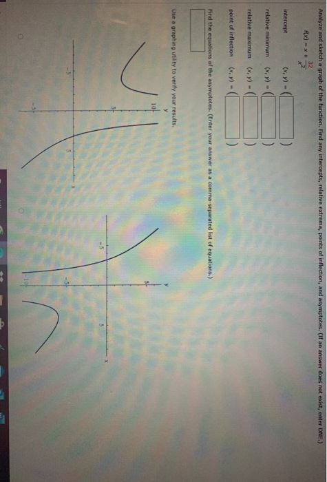 Solved Analyze and sketch a graph of the function. Find any | Chegg.com