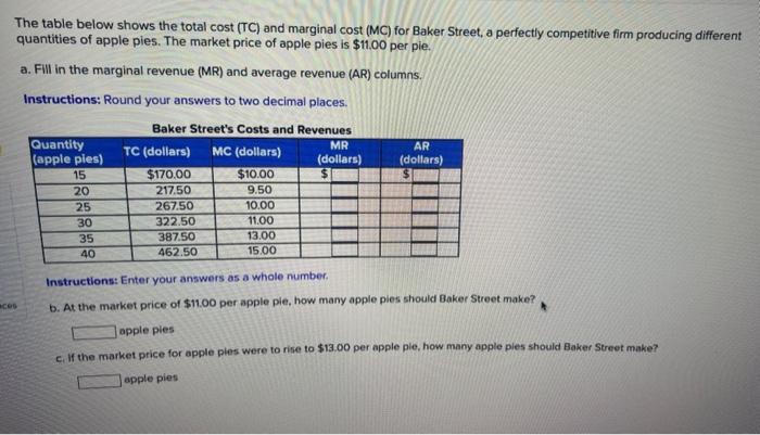 Solved The table below shows the total cost (TC) and | Chegg.com