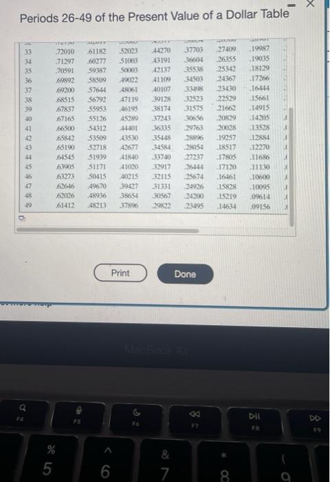 Solved Find the present value and the amount of interest | Chegg.com