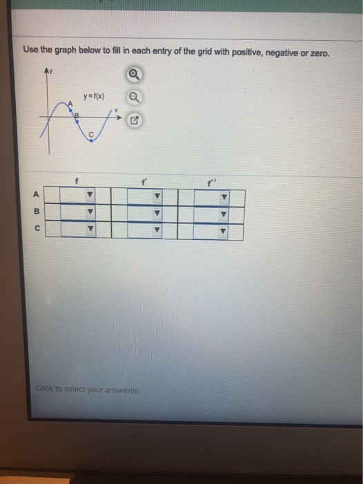 Solved Use the graph below to fill in each entry of the grid | Chegg.com