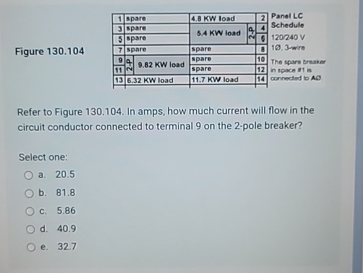 Solved Figure 130.104\table[[1,\table[[spare],[spare]],4.8 | Chegg.com