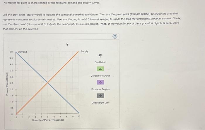 Solved The market for plzza is characterized by the | Chegg.com