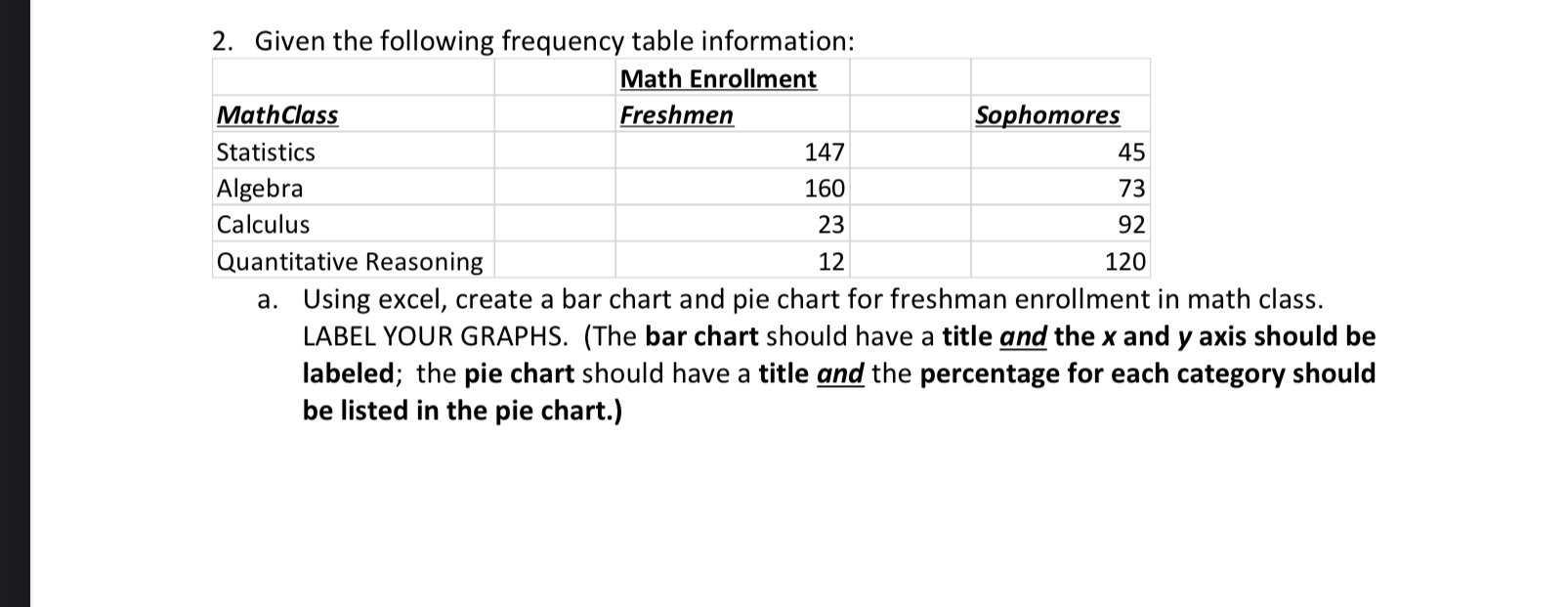 Solved Given The Following Frequency Table