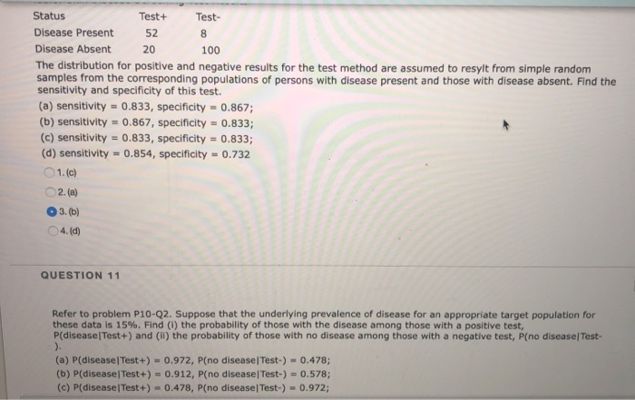 Solved 20 Status Test+ Test- Disease Present 52 8 Disease | Chegg.com