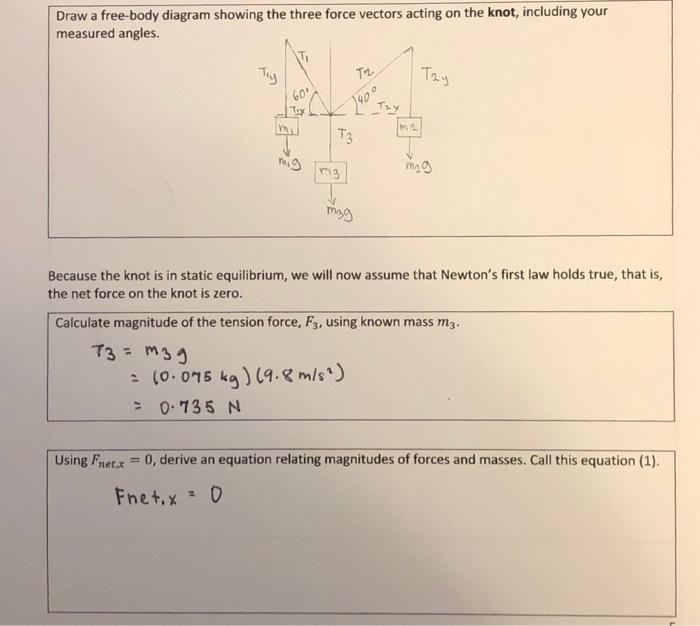 Solved Draw a free-body diagram showing the three force | Chegg.com