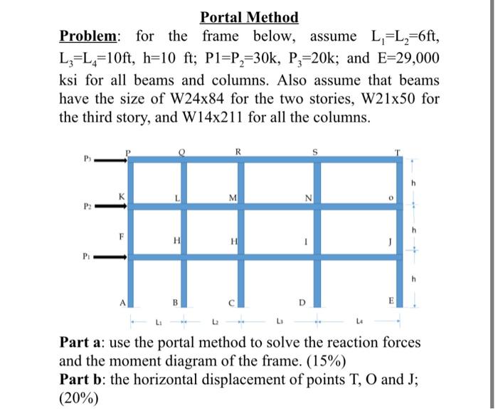 Solved Portal Method Problem: for the frame below, assume | Chegg.com