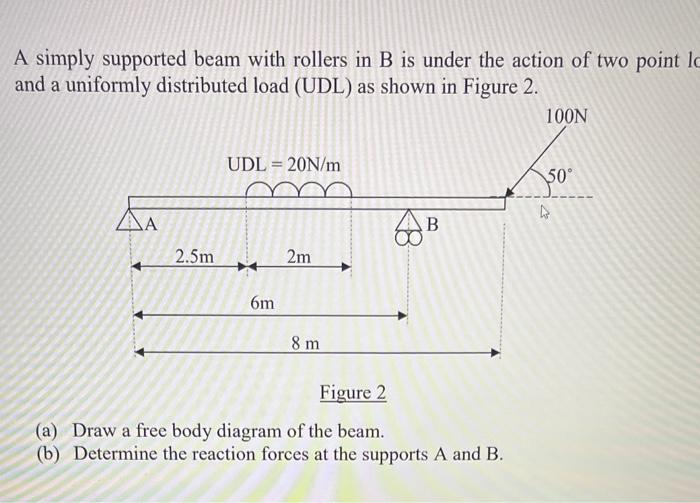 Solved A simply supported beam with rollers in B is under | Chegg.com