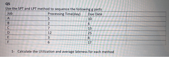 Solved Q5 Use the SPT and LPT method to sequence the | Chegg.com
