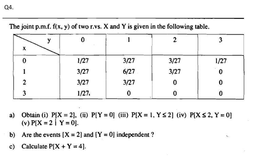 Solved Q4.The joint p.m.f. f(x,y) ﻿of two r.vs. x ﻿and Y ﻿is | Chegg.com