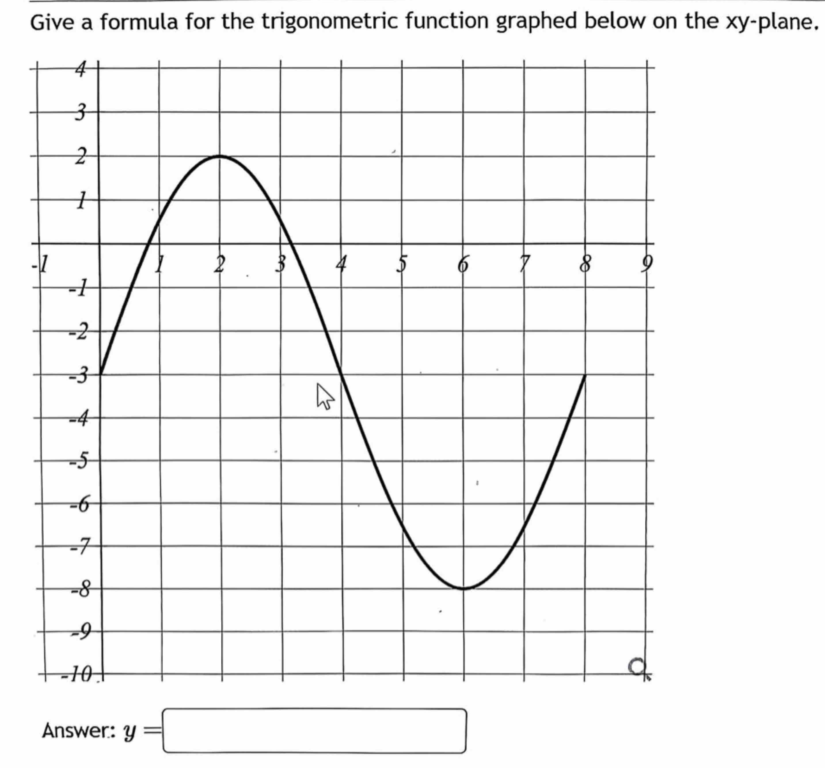 Solved Give A Formula For The Trigonometric Function Graphed