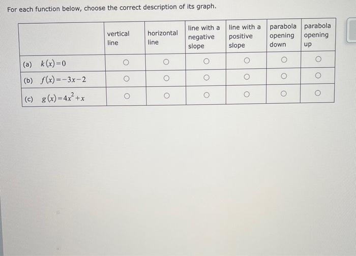 Solved For each function below, choose the correct | Chegg.com