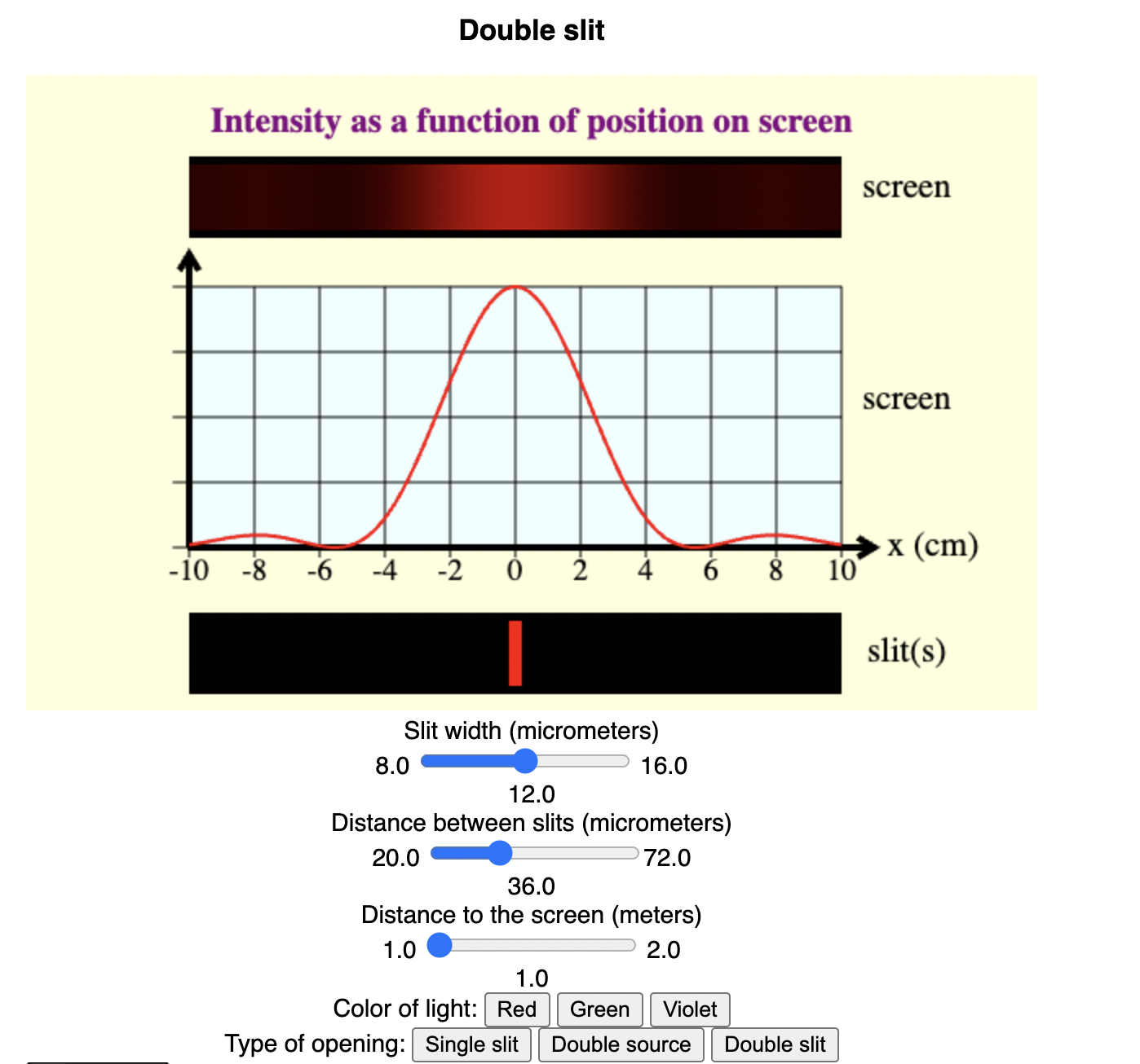 Solved Note that you can scroll inside the simulation window | Chegg.com