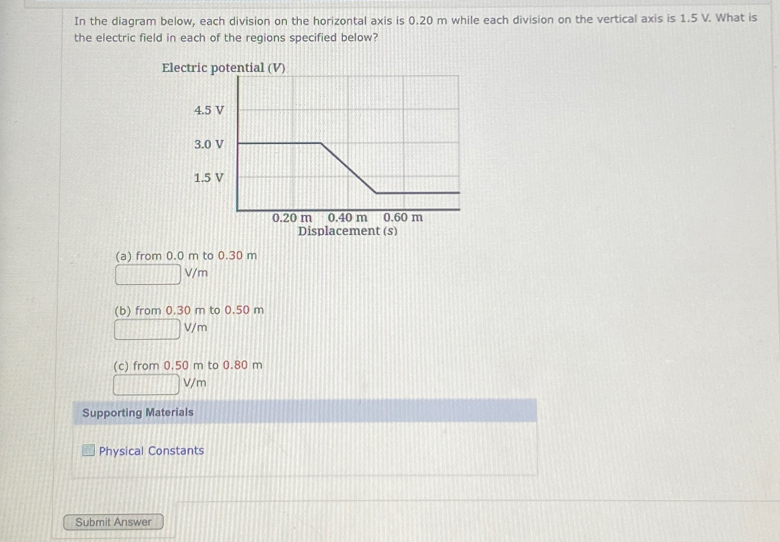 Solved In the diagram below, each division on the horizontal | Chegg.com