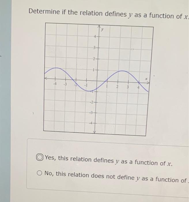 Solved Determine if the relation defines y as a function of | Chegg.com