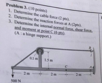 Solved Problem 3. ( 10 ﻿points)Determine the cable force | Chegg.com