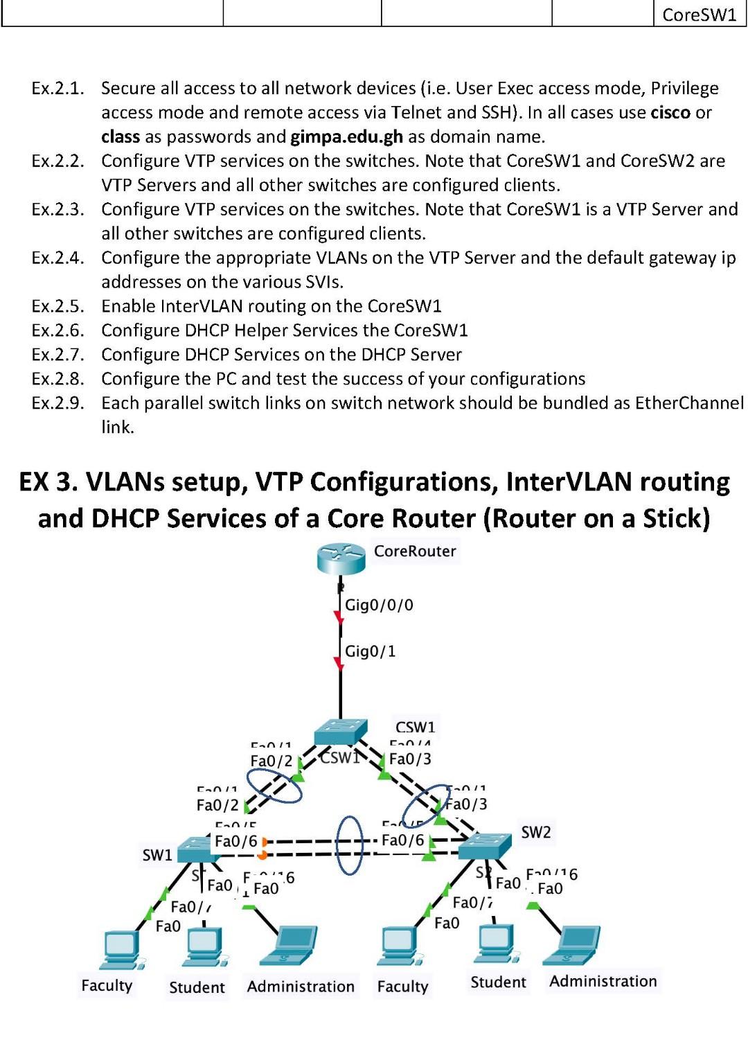 SUBMIT ALL FULLY CONFIGFURED AND FUNCTIONING | Chegg.com