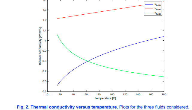 Operational parameters: • ﻿Target temperature: | Chegg.com