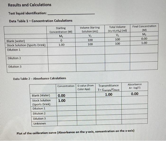 Results and Calculations Test liquid identification: | Chegg.com