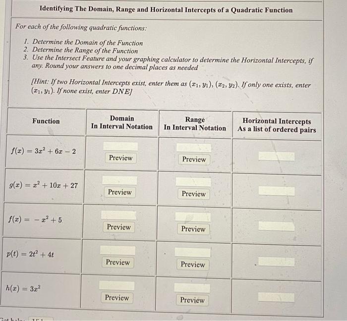 Solved Identifying The Domain, Range and Horizontal | Chegg.com