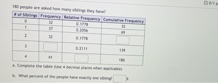 Solved B0/1P 180 people are asked how many siblings they | Chegg.com