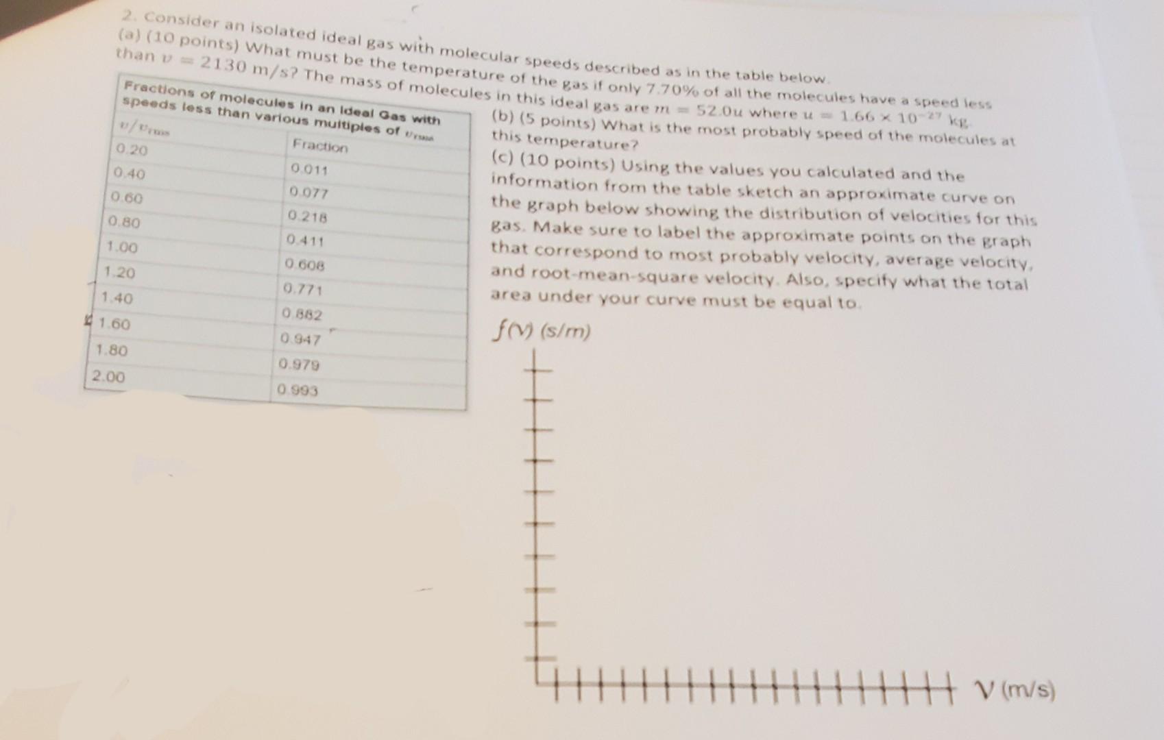 2. Consider an isolated ideal gas with molecular | Chegg.com
