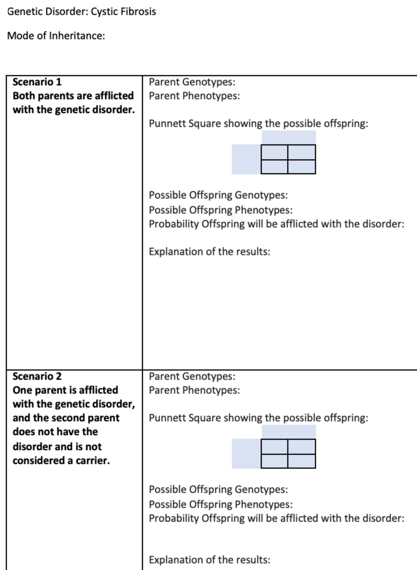 Solved Genetic Disorder: Cystic FibrosisMode of | Chegg.com