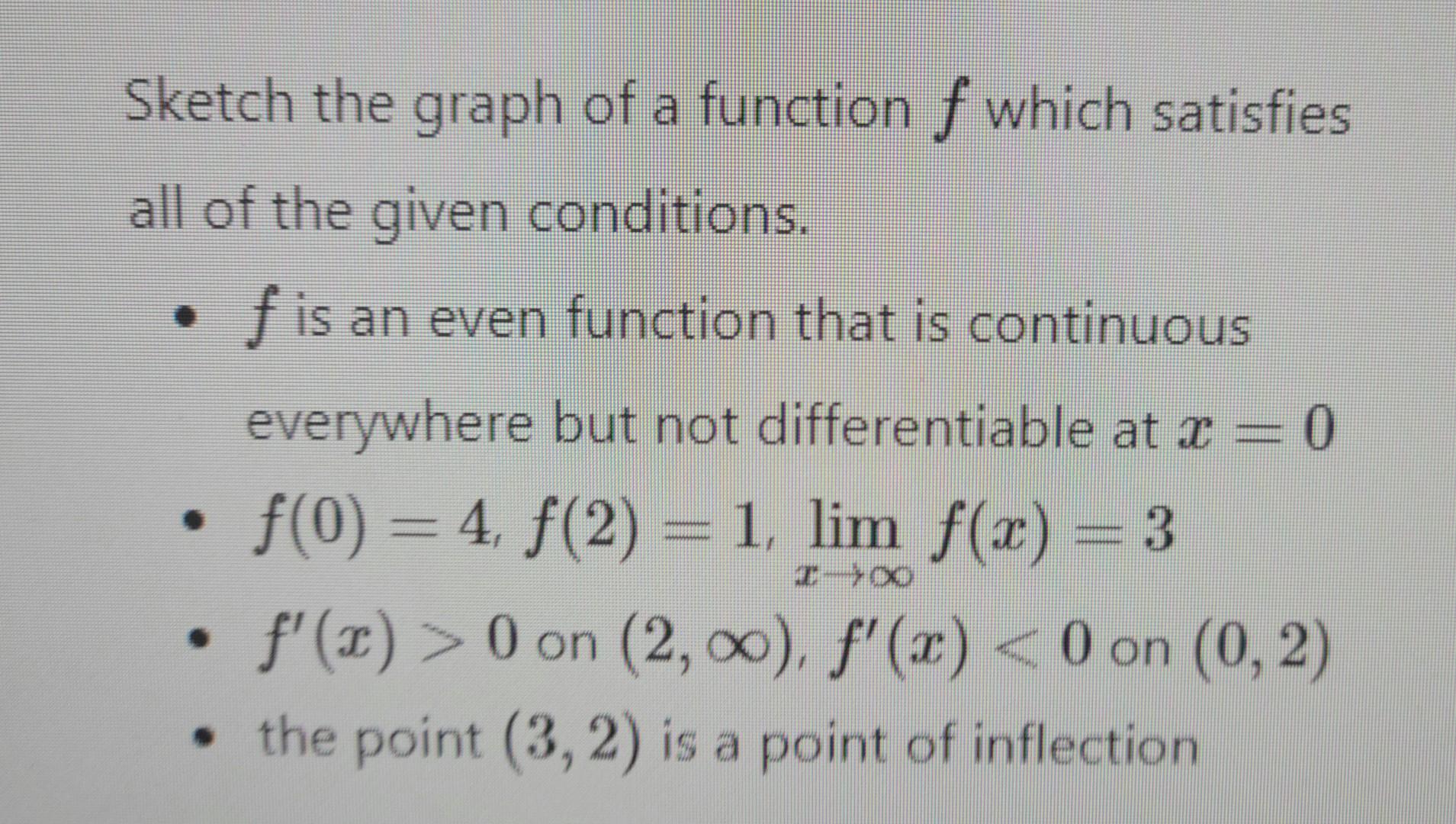 Solved Sketch the graph of a function f which satisfies all | Chegg.com