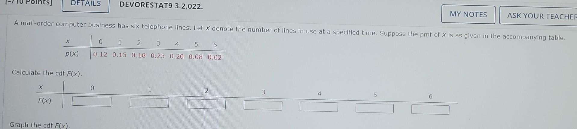 Calculate the cdfF(x). Graph the cdf F(x). | Chegg.com