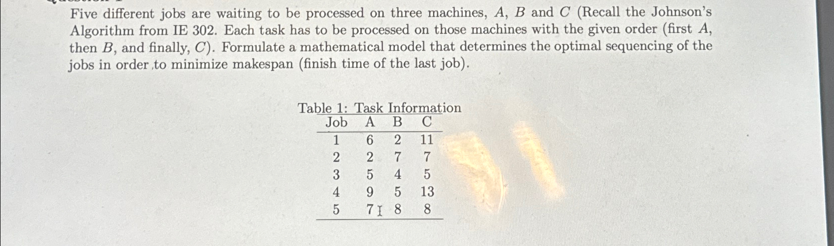 Solved Five different jobs are waiting to be processed on | Chegg.com