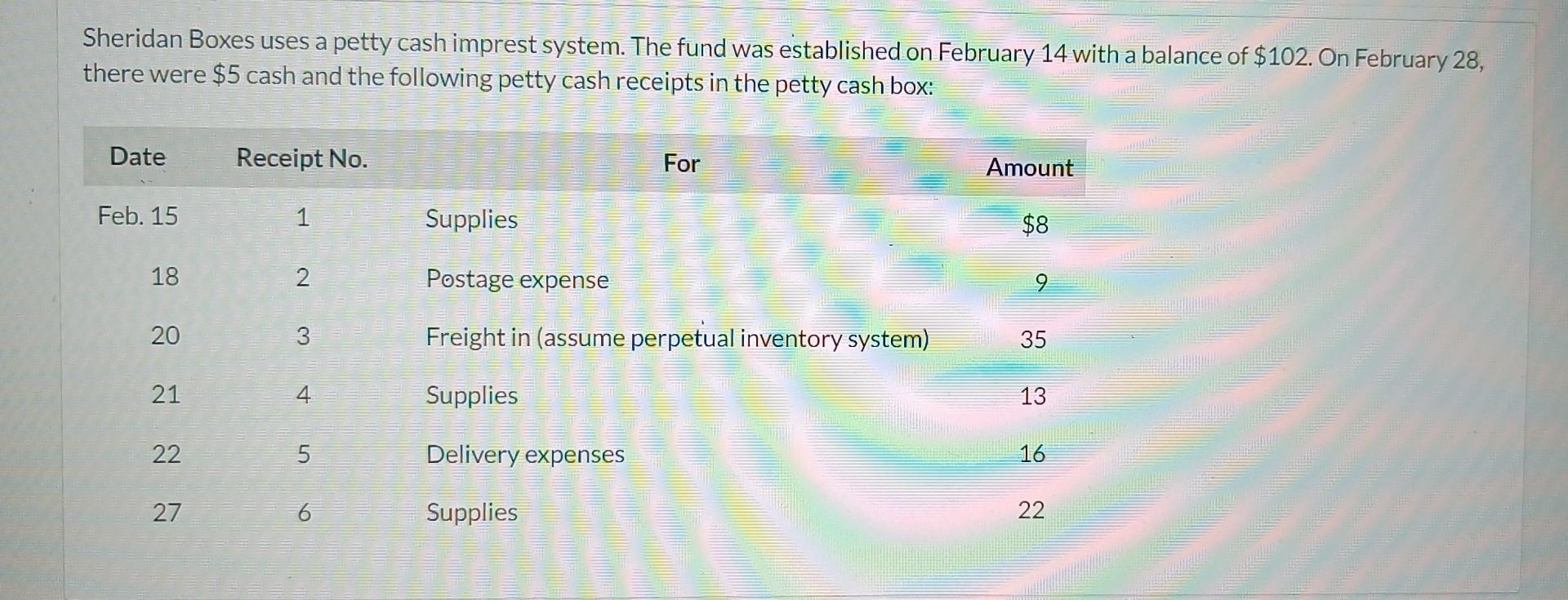 Solved Sheridan Boxes uses a petty cash imprest system. The | Chegg.com