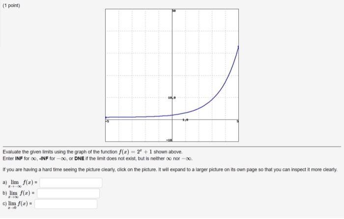 Solved Evaluate the given limits using the graph of the | Chegg.com