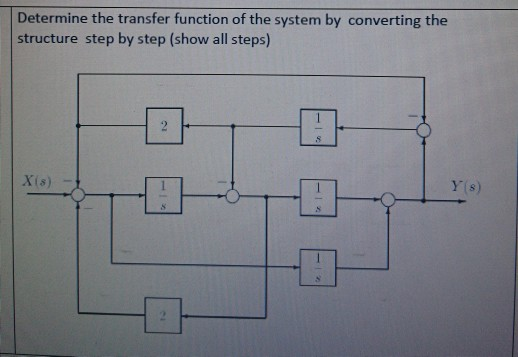 Solved Determine the transfer function of the system by | Chegg.com