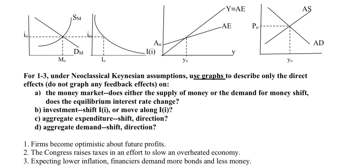 For 1-3, ﻿under Neoclassical Keynesian assumptions, | Chegg.com