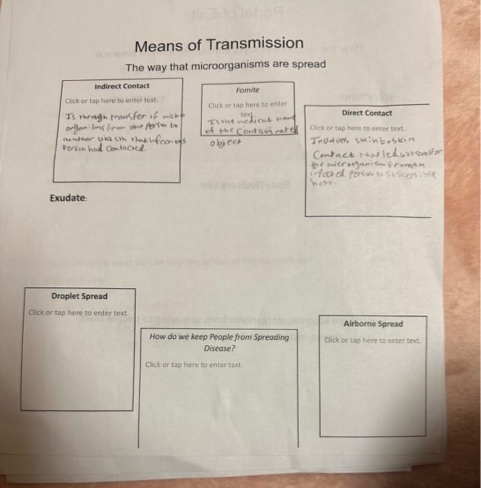 Solved Means of Transmission | Chegg.com