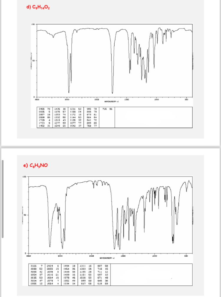 Q3: Propose a structure for a compound whose IR | Chegg.com