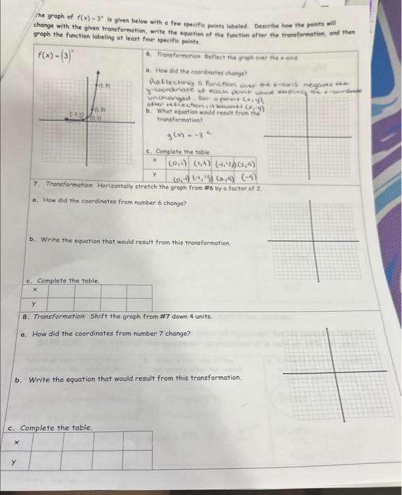 Solved The graph of f(x)−3x is given below with a few | Chegg.com