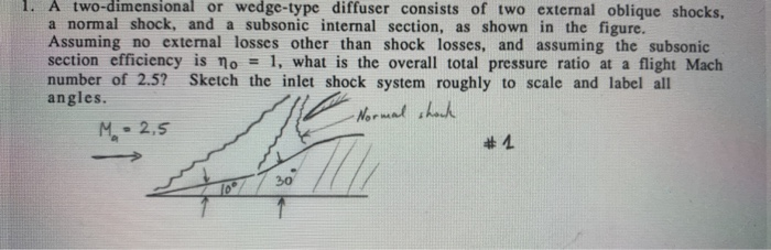 Solved A two-dimensional or wedge-type diffuser consists of | Chegg.com
