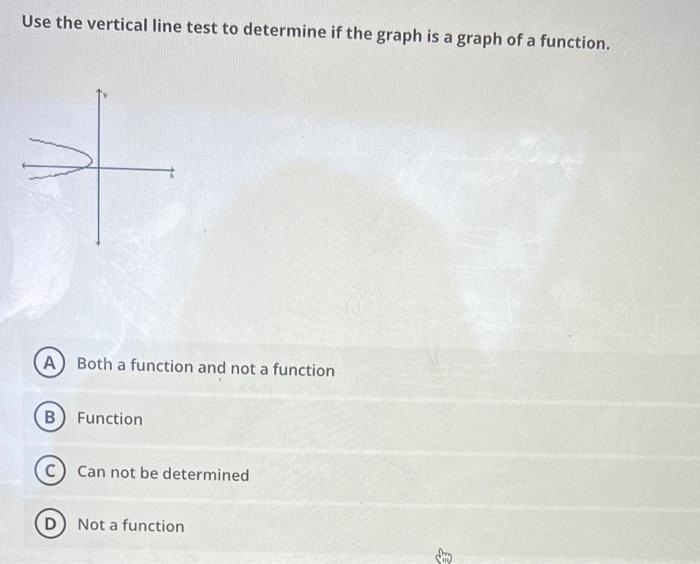 Solved Use the vertical line test to determine if the graph | Chegg.com