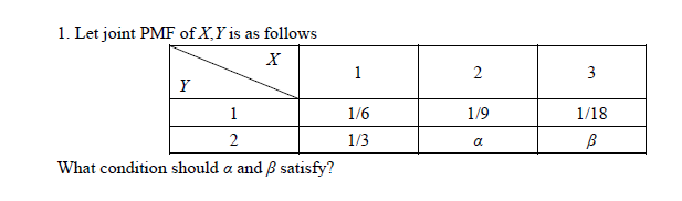 Solved 1. Let joint PMF of X,Y is as follows What condition | Chegg.com