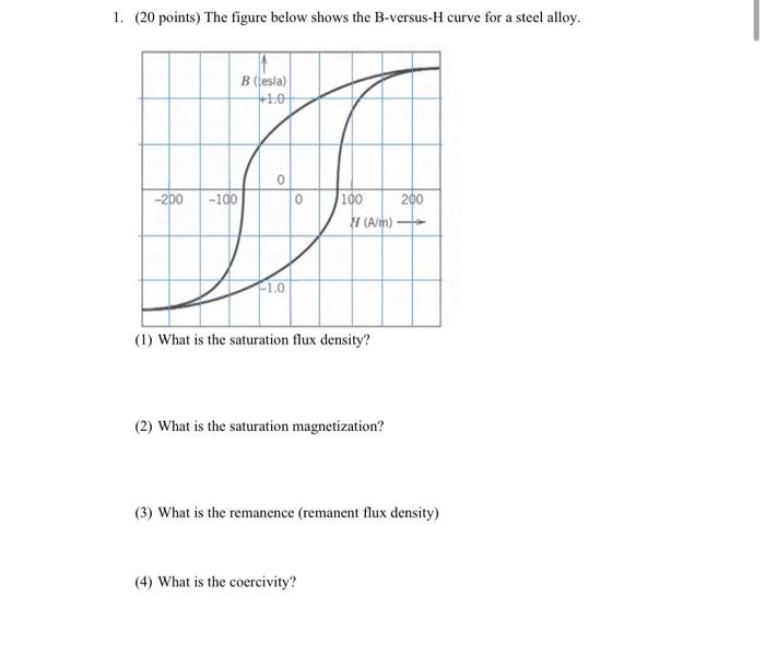 Solved 1. ( 20 points) The figure below shows the B-versus-H | Chegg.com