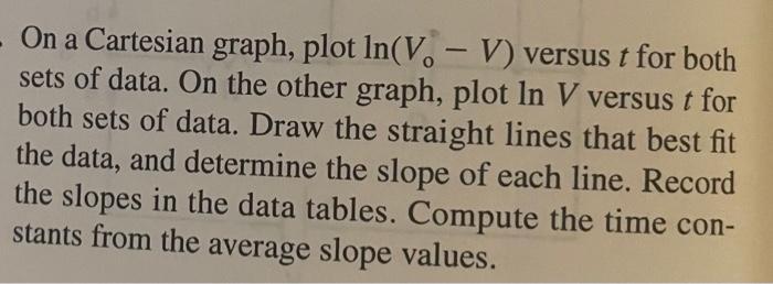 Solved On A Cartesian Graph Plot Lnv0−v Versus T For Both 