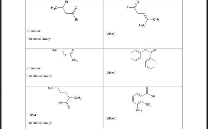 Solved IUPAC: IUPAC: Include stereochemistry Functional | Chegg.com Solved IUPAC: IUPAC: Include stereochemistry Functional | Chegg.com
