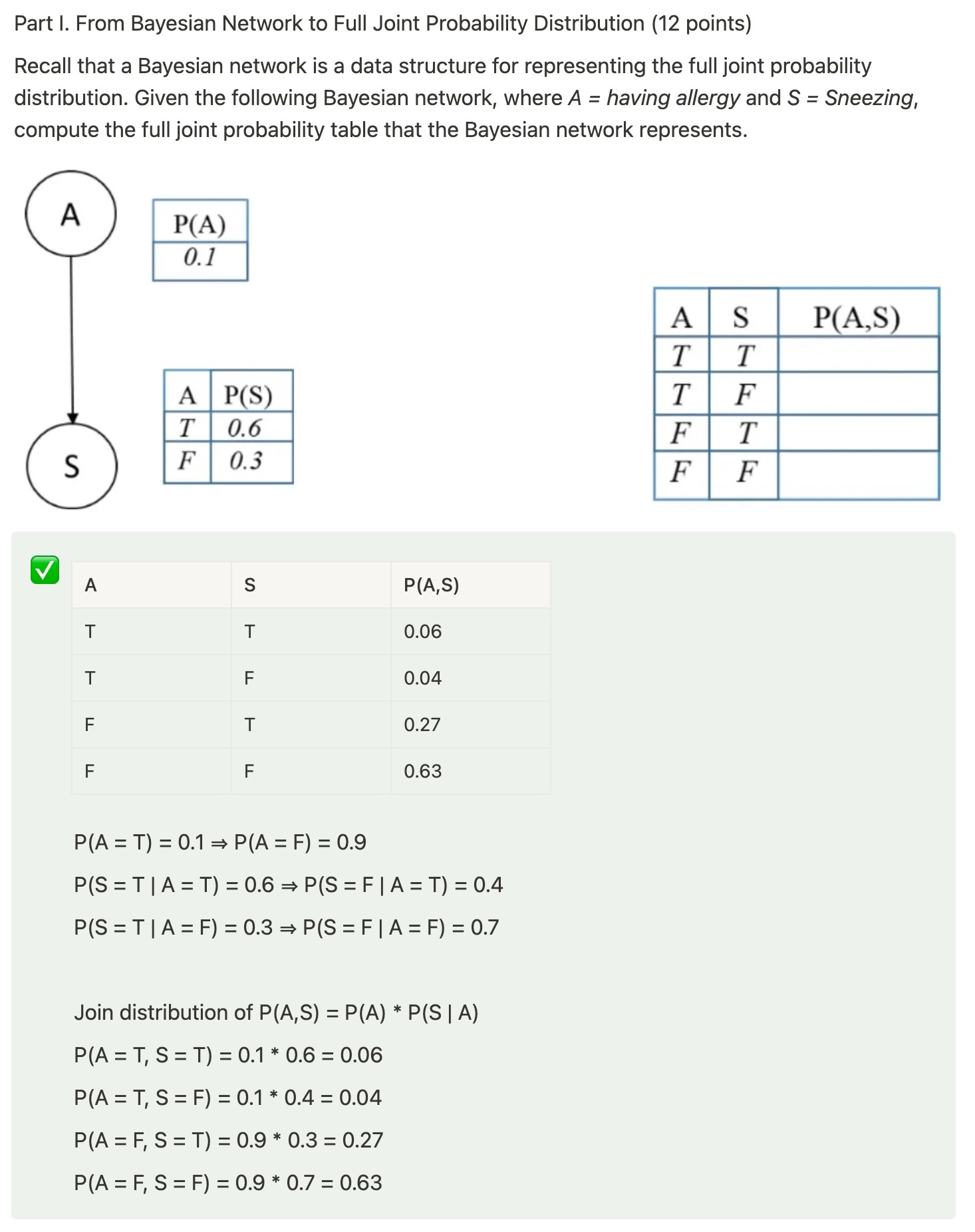 Solved Please check my answers Part I. From Bayesian Network | Chegg.com