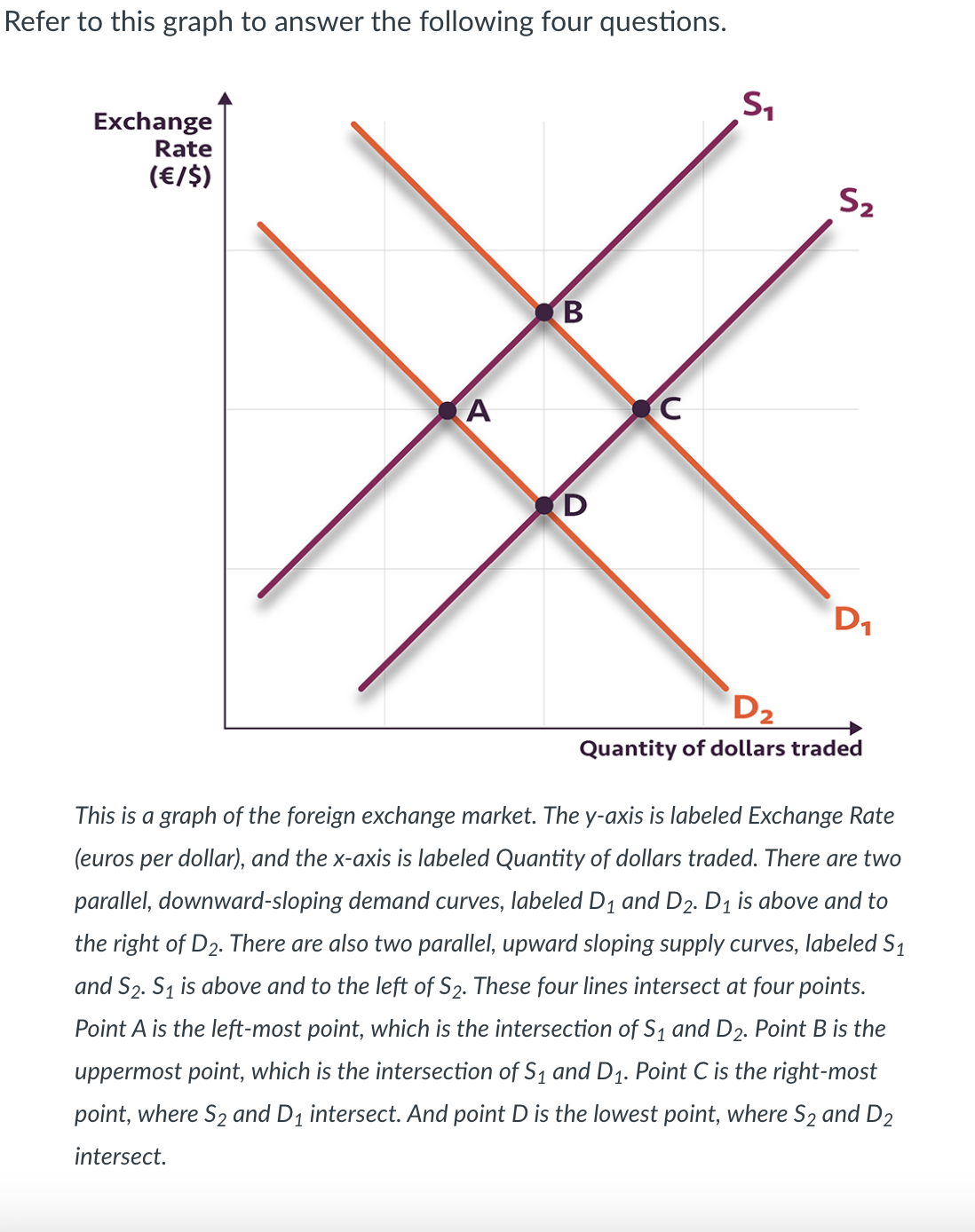 Solved Refer to this graph to answer the following four | Chegg.com