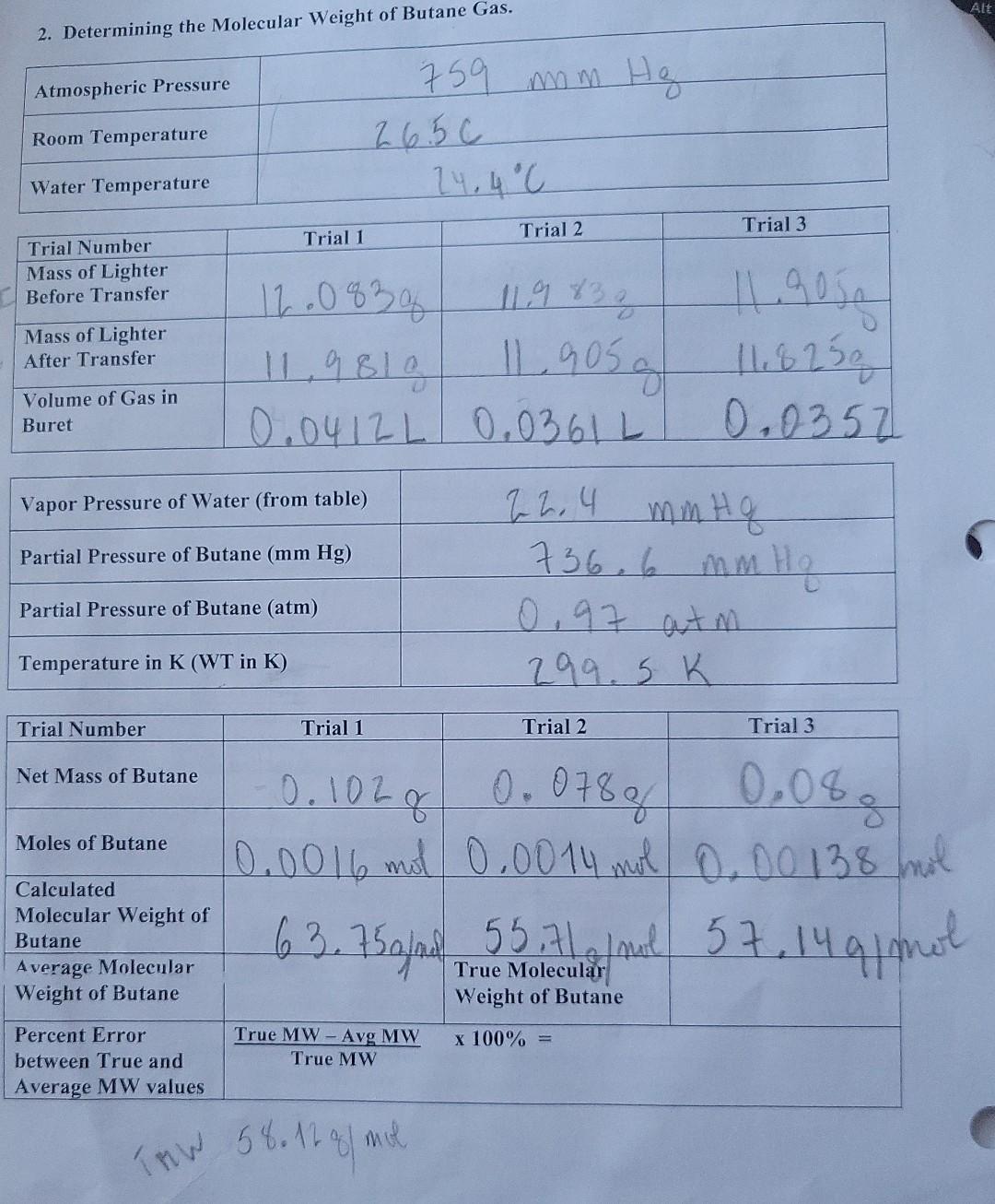 2. Determining the Molecular Weight of Butane Gas.1) | Chegg.com