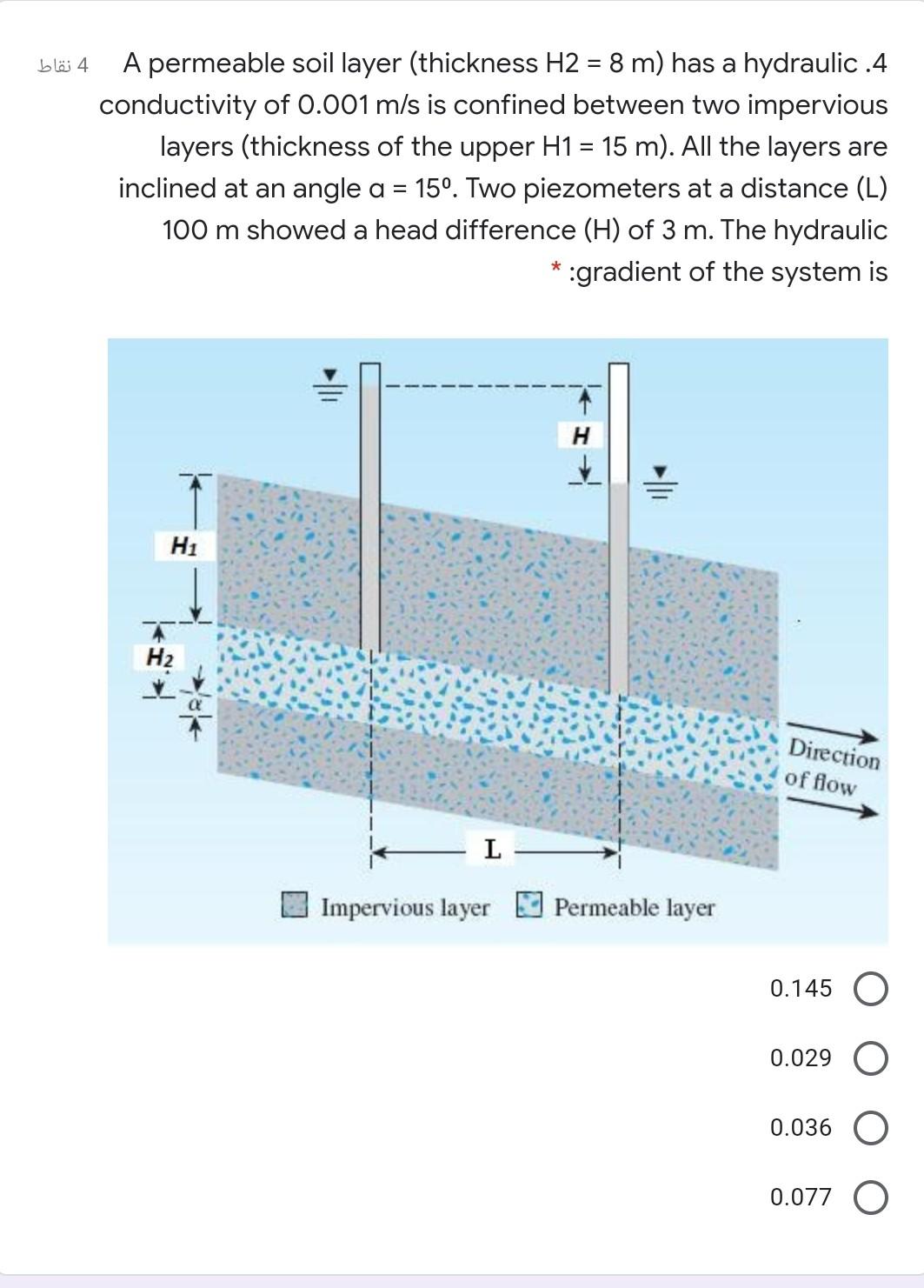 Solved 4 نقاط A permeable soil layer (thickness H2 = 8 m) | Chegg.com