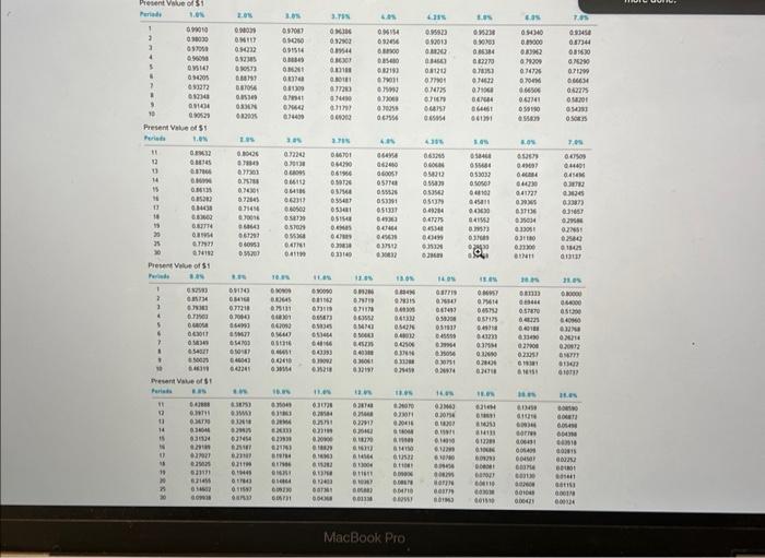 Solved E9-18 (Algo) Using Present Value Concepts for | Chegg.com